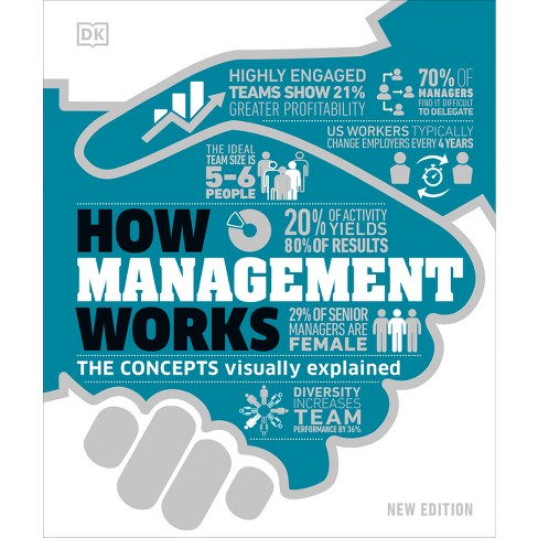 How Management Works - (dk How Stuff Works) By Dk (hardcover) : Target