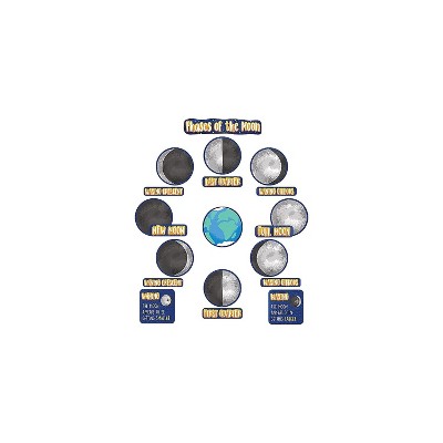 Carson-Dellosa Carson Dellosa Education Mini Bulletin Board Set Phases ...