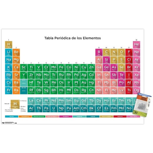 Trends International Periodic Table Of Elements - Spanish Unframed Wall ...