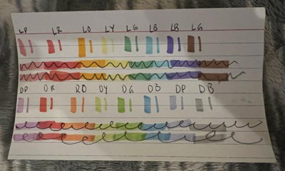 Sharpie S-note 8pk Dual Tip Creative Highlighters Assorted Colors : Target