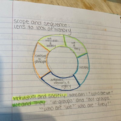 Decomposition Book 100pg College Ruled Spiral Notebook (designs May ...