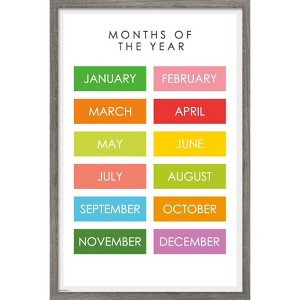 Trends International Classroom - Months Of The Year 2026 Framed Wall ...
