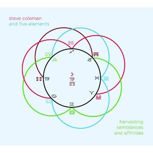Steve Coleman & 5 Elements - Harvesting Semblances & Affinities (cd) : Target
