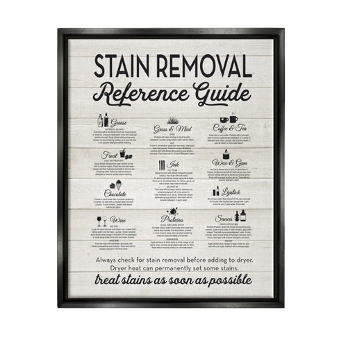 Stupell Industries Stain Removal Reference Guide Typography : Target