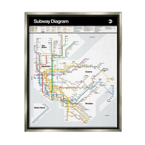 Stupell Industries New York City Urban Subway Diagram Chart Floater ...