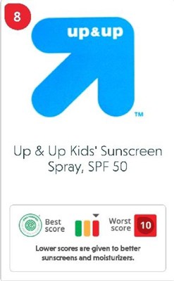 Kids' Sunscreen Spray Twin Pack - Spf 50 - 11oz/2pk - Up & Up™ : Target