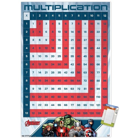 Trends International Marvel Comics Avengers - Numbers - Multiplication ...