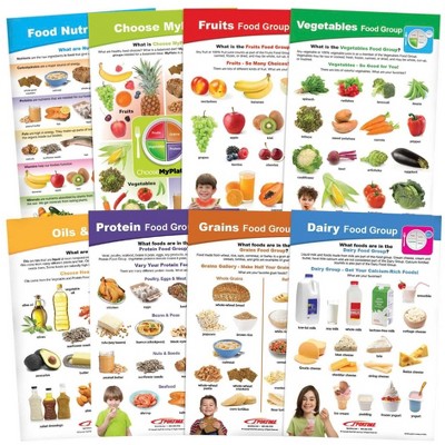 Sportime Myplate Bulletin Board Chart Set, Grades 5 To 9, 8 Pieces : Target