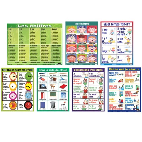 Poster Pals® French Essential Classroom Posters Set I : Target