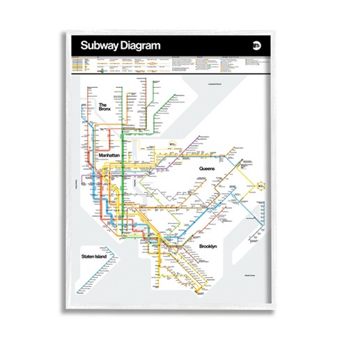 Stupell Industries New York City Urban Subway Diagram Chart Framed ...