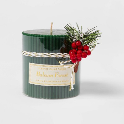 Threshold : Candles : Target