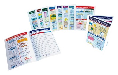 Newpath Math Visual Learning Guide Set, Grade 5 : Target