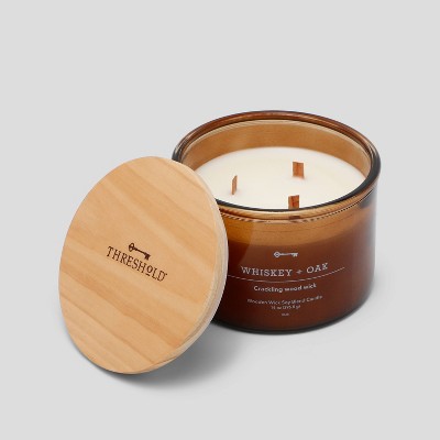 Threshold : Candles : Target