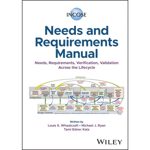 Incose Needs And Requirements Manual - By Louis S Wheatcraft & Michael ...