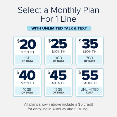 Consumer Cellular : Target