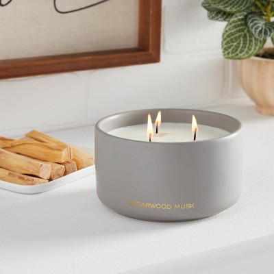 Threshold : Candles : Target