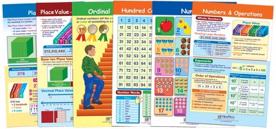 Newpath Numbers Bulletin Board Chart Set, Grades 1 To 3, Set Of 6 : Target