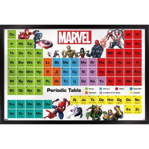 Trends International Marvel Comics - Periodic Table Of Marvel Framed ...