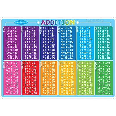 Ashley Productions Smart Poly Learning Mat, 12" X 17", Double-sided ...