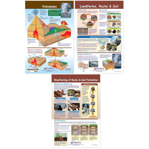Newpath Learning Earth's Surface Bulletin Board Chart, Set Of 3 : Target