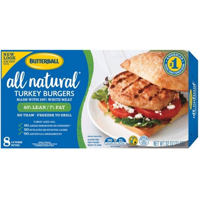 Frozen Turkey : Target