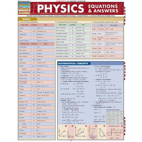 Physics Equations Poster - Tessshebaylo