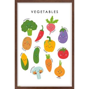 Trends International Classroom - Vegetables 2026 Framed Wall Poster ...