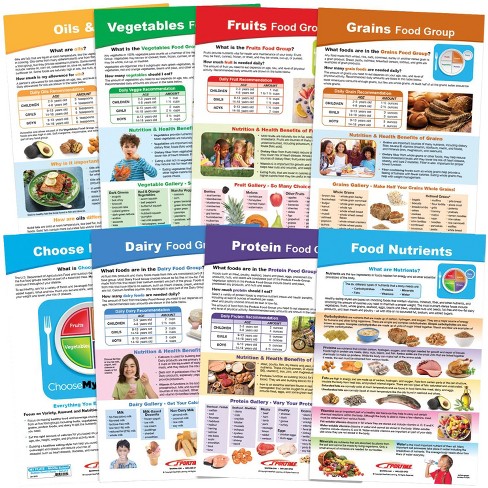 Sportime Myplate Bulletin Board Chart Set, Grades 5 To 9, 8 Pc : Target