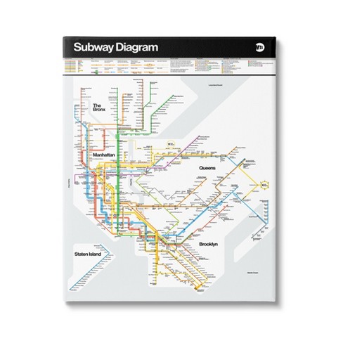 Stupell Industries New York City Urban Subway Diagram Chart Canvas Wall ...