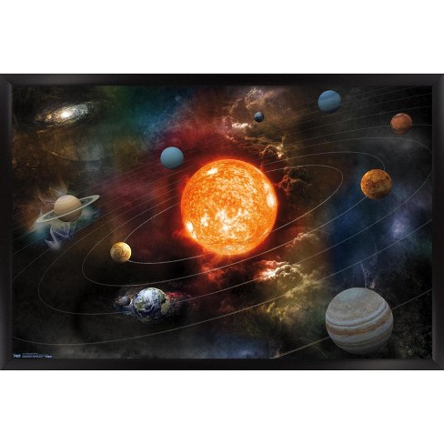 Trends International Orbiting Solar System Framed Wall Poster Prints ...