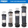 Swimline Hydrotools 50 Square Foot Sure Flo Cartridge Pool Water Pump ...