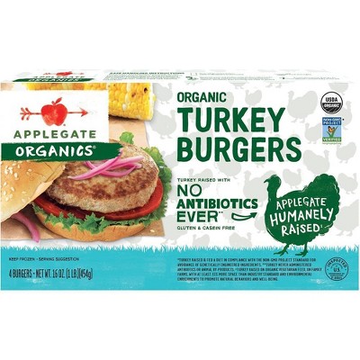 Frozen Turkey : Target