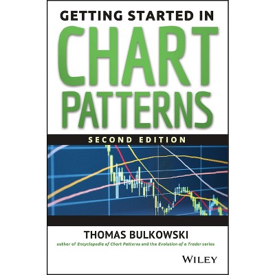 Chart Patterns - (wiley Trading) By Thomas N Bulkowski (paperback) : Target