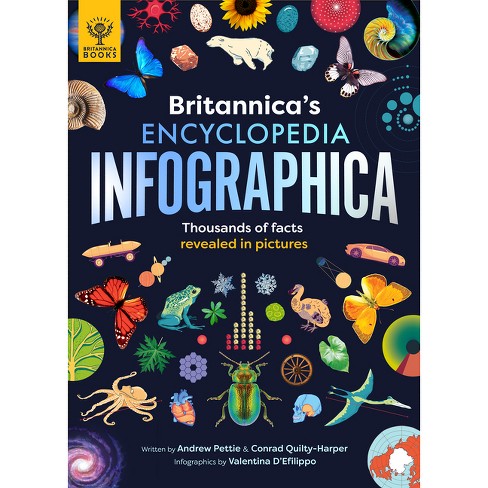 Britannica's Encyclopedia Infographica - By Valentina D'efilippo ...