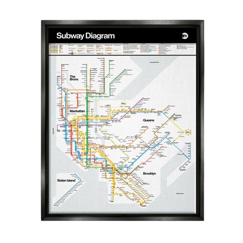 Stupell Industries New York City Urban Subway Diagram Chart Floater ...
