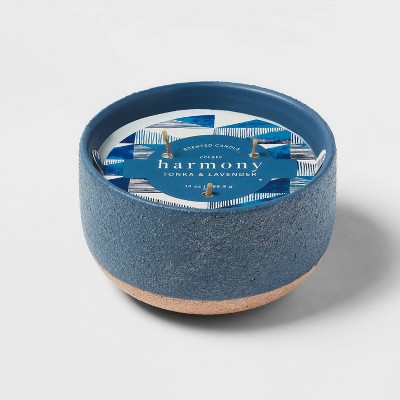 Threshold : Candles : Target