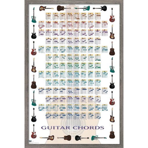 Trends International Guitar Chords Ii - Learn To Play Guitar Framed ...