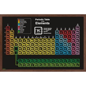 Trends International Science - Periodic Table Of The Elements Chart ...