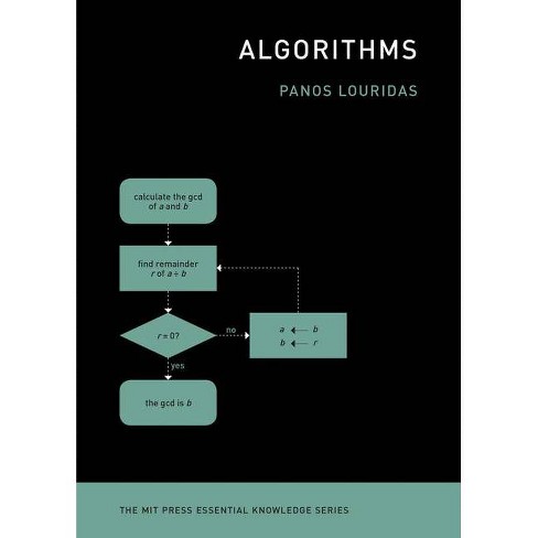 Algorithms - (mit Press Essential Knowledge) By Panos Louridas ...