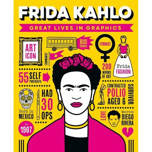 Frida Kahlo Biography Timeline