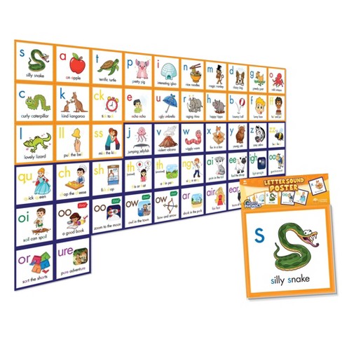 Junior Learning® Rainbow Phonics Letter Sound Poster : Target