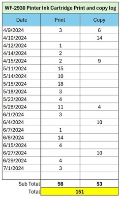 Epson Workforce Wf-2930 Wireless All-in-one Color Inkjet Printer ...