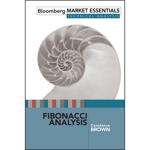 Fibonacci Analysis - (bloomberg Financial) Annotated By Constance Brown ...