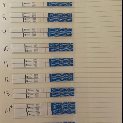 Pregmate Ovulation Test Strips - 50ct : Target