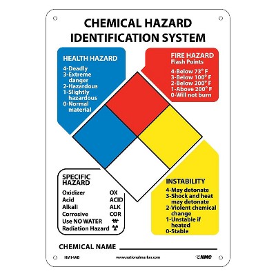 National Marker Danger Signs; Electrical Equipment Authorized Personnel ...