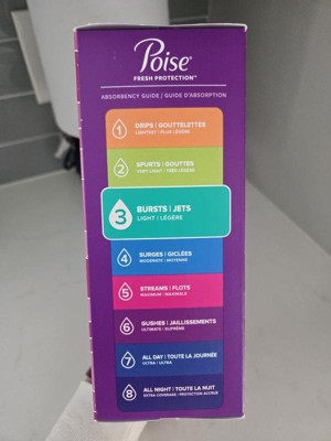 Poise Ultra Thin Incontinence Bladder Control Pads - Light Absorbency ...