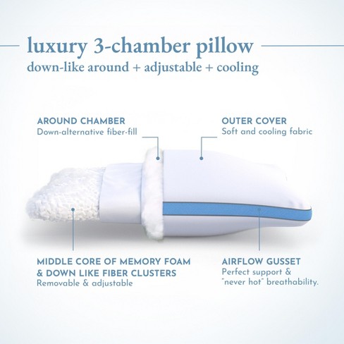 Luxury Bed Pillow, Adjustable 3-chamber, Medium-firm, Cooling, Down-alt ...