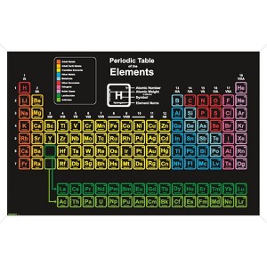 Trends International Science - Periodic Table Of The Elements Chart ...