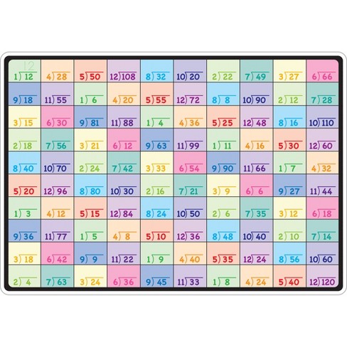 Ashley Productions Smart Poly Learning Mat, 12" X 17", Double-sided ...