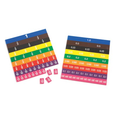 Learning Advantage Fraction/decimal Tiles With Tray Set : Target